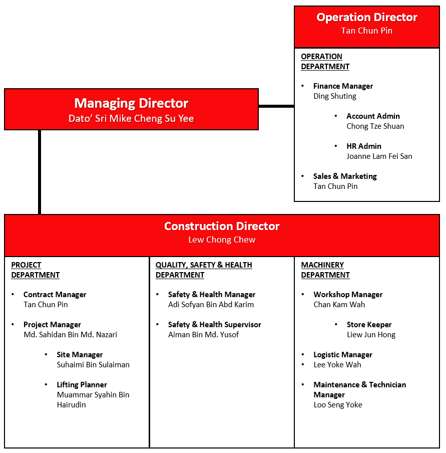 Management Team – Meecon Engineering and Trading S/B